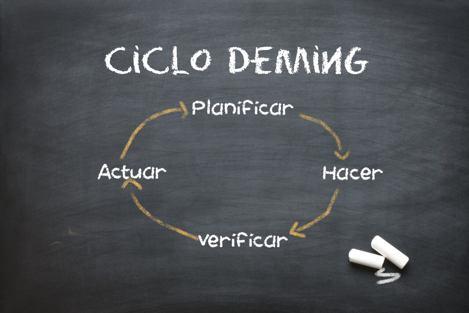 El Ciclo Deming: una herramienta clave para la mejora continua en ...